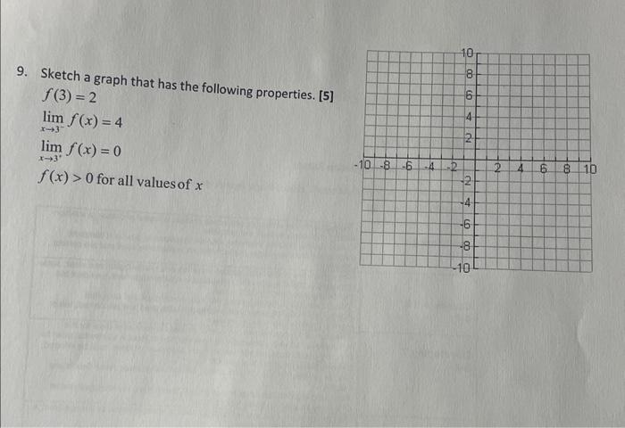 Solved 9. Sketch a graph that has the following properties. | Chegg.com