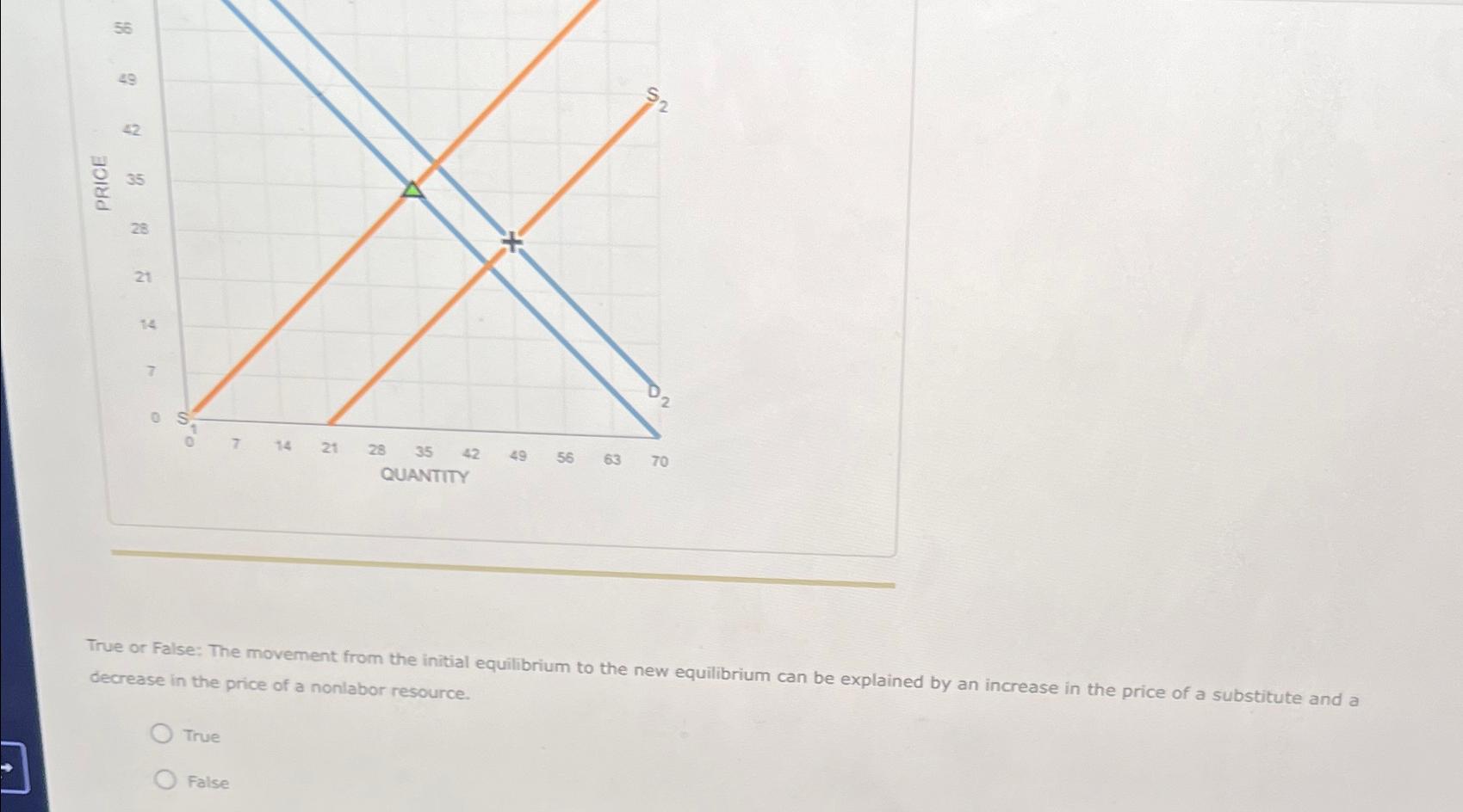 Solved True or False: The movement from the initial | Chegg.com