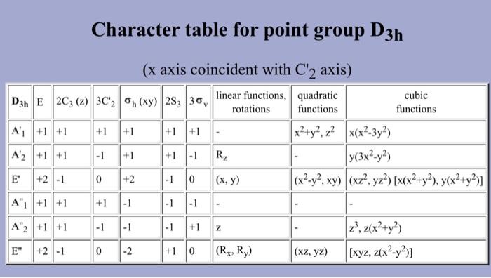 draw MO diagrams of NO2 and NO3- using point group | Chegg.com
