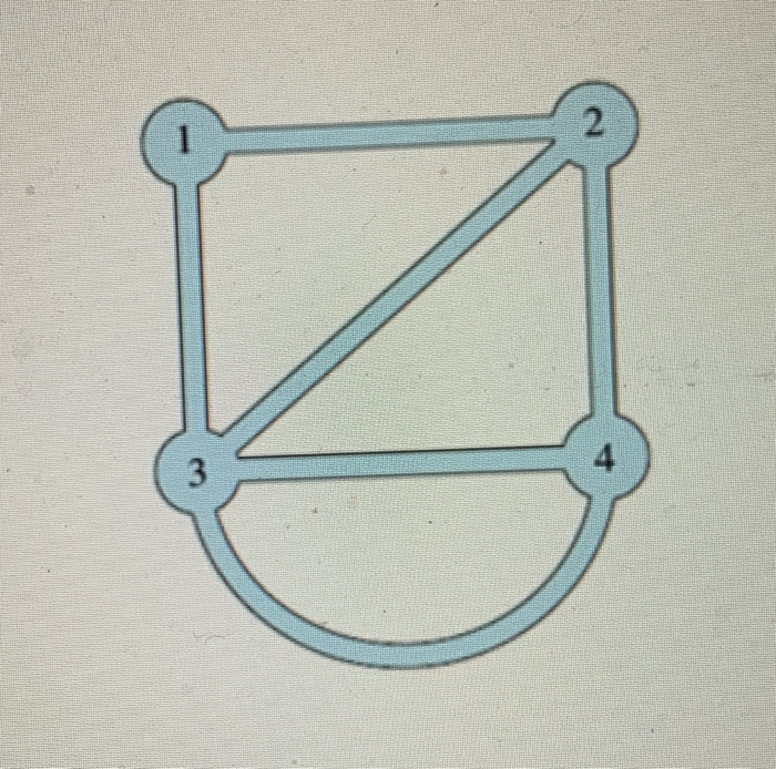 help Ill rate Robots have been programmed to go | Chegg.com