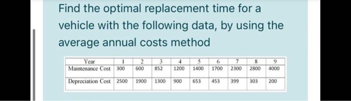 Solved Find the optimal replacement time for a vehicle with | Chegg.com