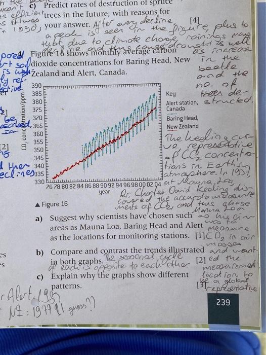 Figure 16 shows monthly average carbon dioxide | Chegg.com