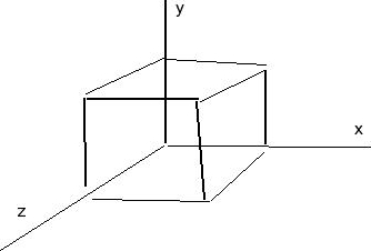 Solved a cube of insulating material has one corner at the | Chegg.com