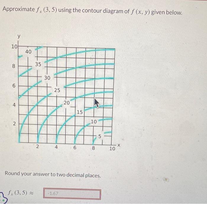 Solved Approximate fx(3,5) using the contour diagram of | Chegg.com