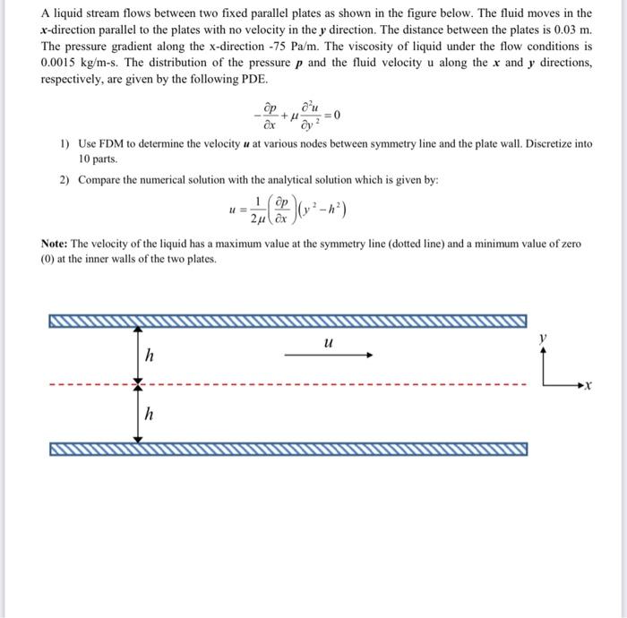 Solved A liquid stream flows between two fixed parallel | Chegg.com