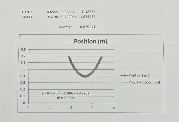 Solved W3. (a) Suppose that you changed the elevation of | Chegg.com