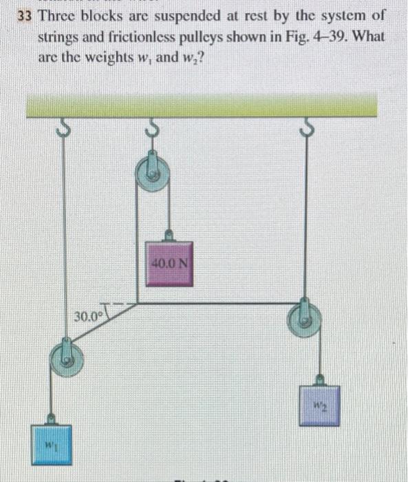 Solved 33 Three blocks are suspended at rest by the system | Chegg.com