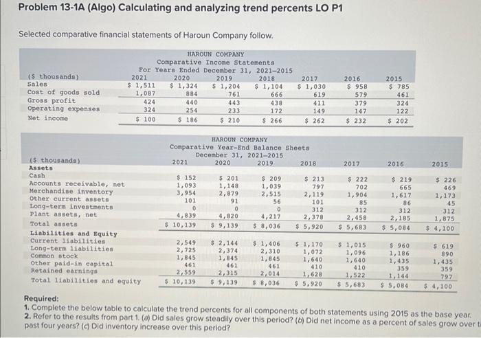 Solved Problem 13-1A (Algo) Calculating and analyzing trend | Chegg.com