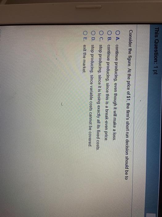 Solved This Question: 1 pt Consider the figure. At the price | Chegg.com Solved This Question: 1 pt Consider the figure. At the price | Chegg.com