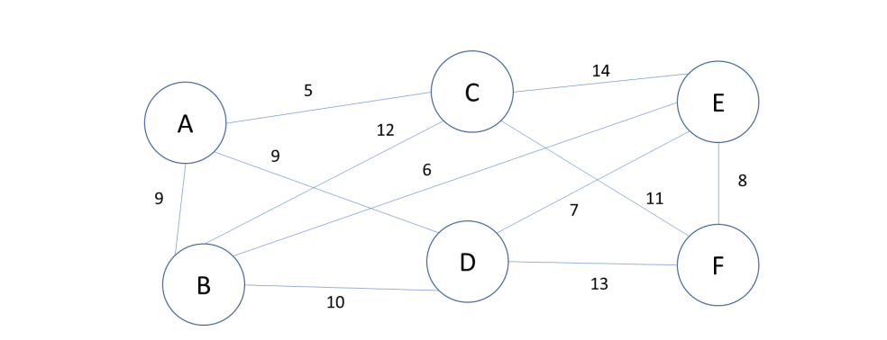 Solved The diagram shows a graph representation (G) ﻿of an | Chegg.com