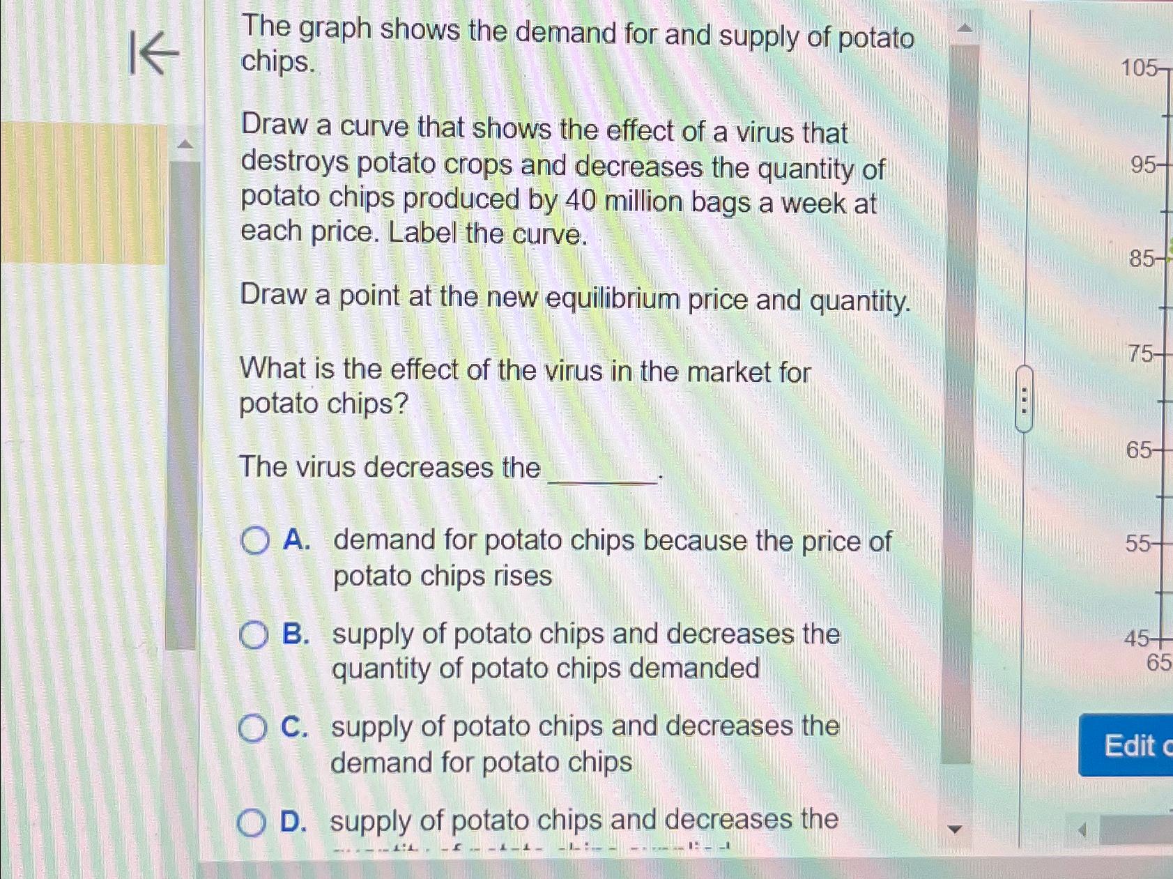 Solved The graph shows the demand for and supply of potato | Chegg.com