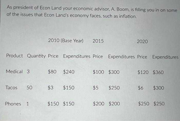 Solved Calculate the Consumer Price Index (CPI) for Econ | Chegg.com