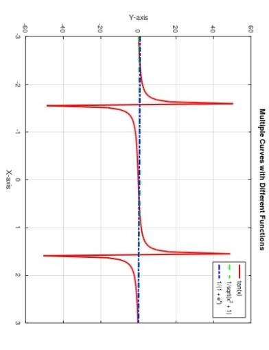 Solved write Mtalab code for given plot | Chegg.com