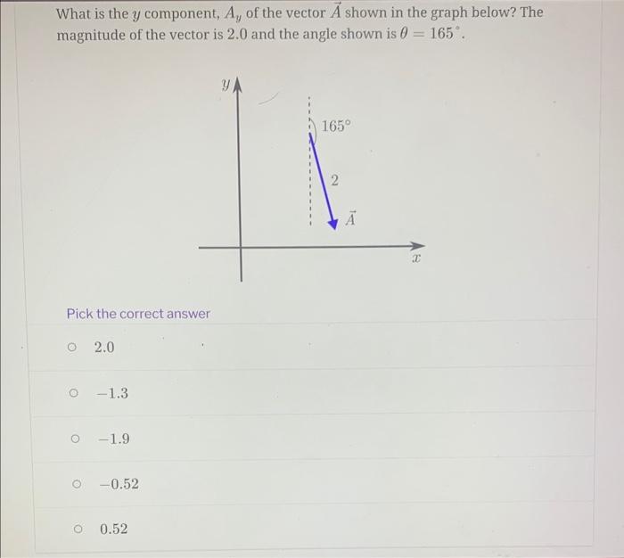 Solved What is the y component, Ay of the vector A shown in | Chegg.com
