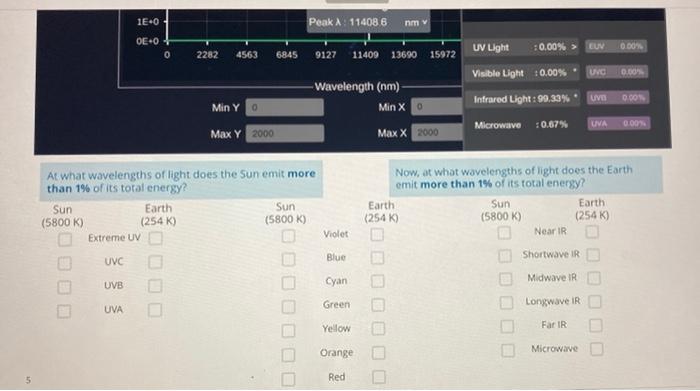 Solved at what wavelength of light does the sun emit more | Chegg.com