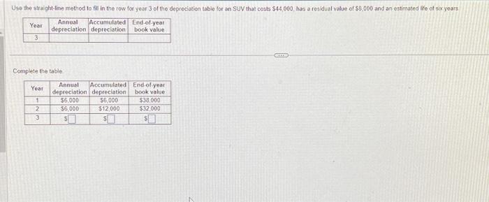 Solved Complete the table | Chegg.com