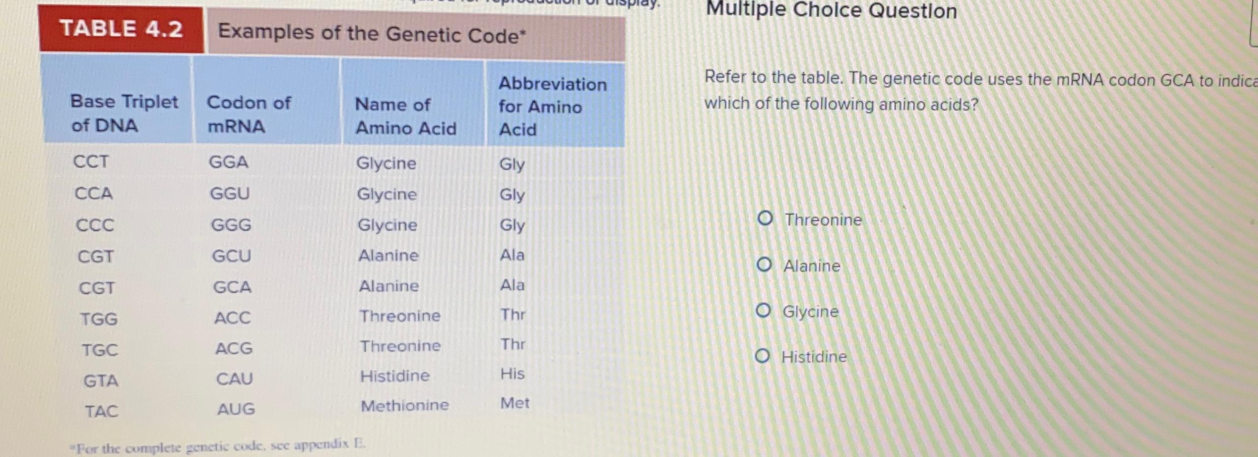 Solved \table[[TABLE 4.2,Example,the Genetic,de**,Multiple | Chegg.com
