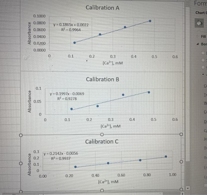 Solved I have made the calibration curves in excel (attached | Chegg.com
