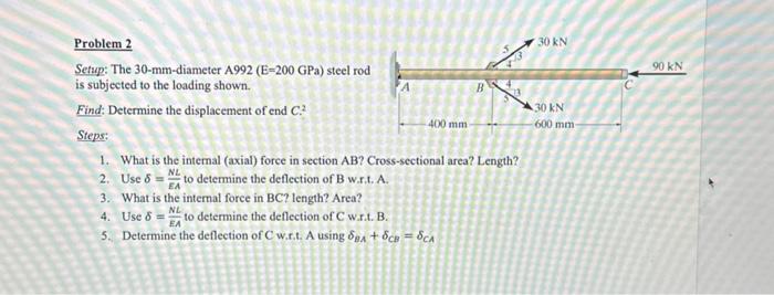 Solved Problem 2 Setup: The 30-mm-diameter A992 (E=200 GPa) | Chegg.com