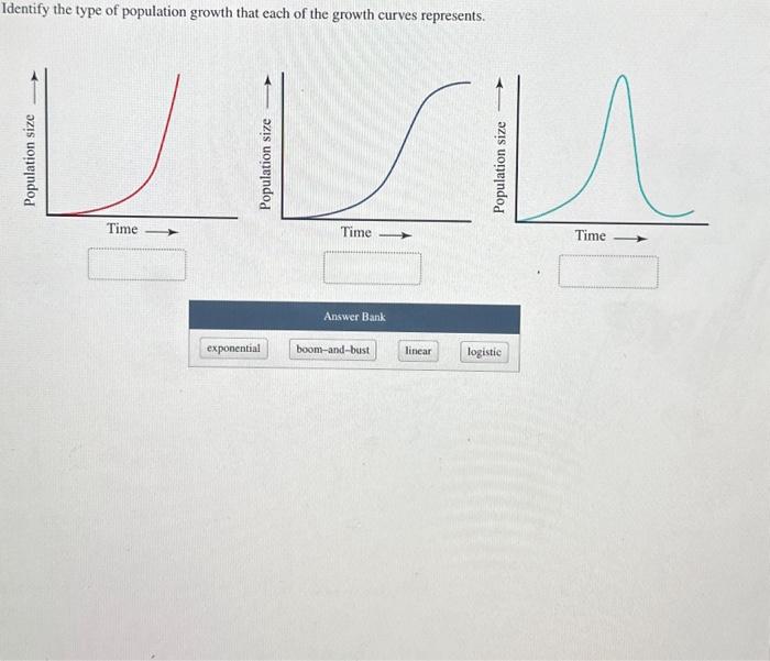 Solved Which sentence best describes exponential population | Chegg.com