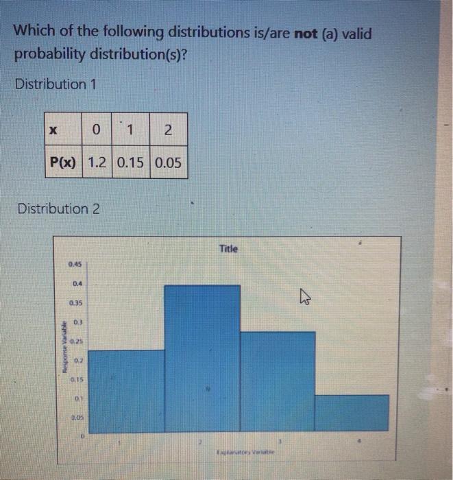 Solved Which of the following distributions is/are not (a) | Chegg.com