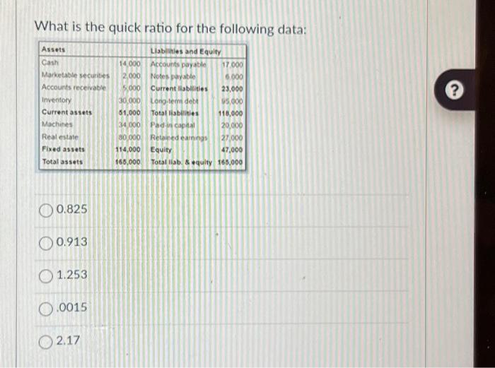 Solved What is the quick ratio for the following data: | Chegg.com