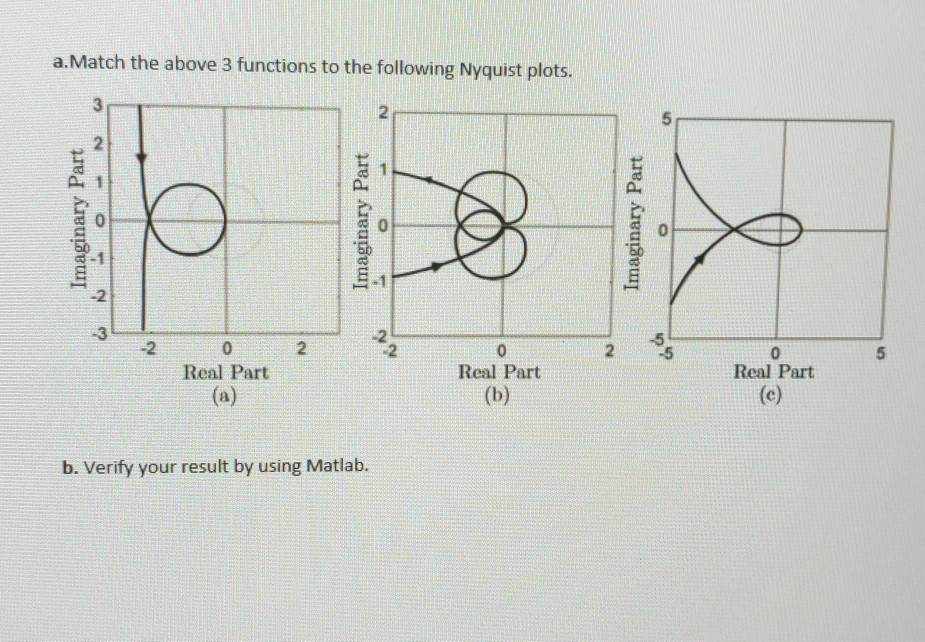 ECE 388 Automatic Control LAB 9 Nyquist Plot | Chegg.com