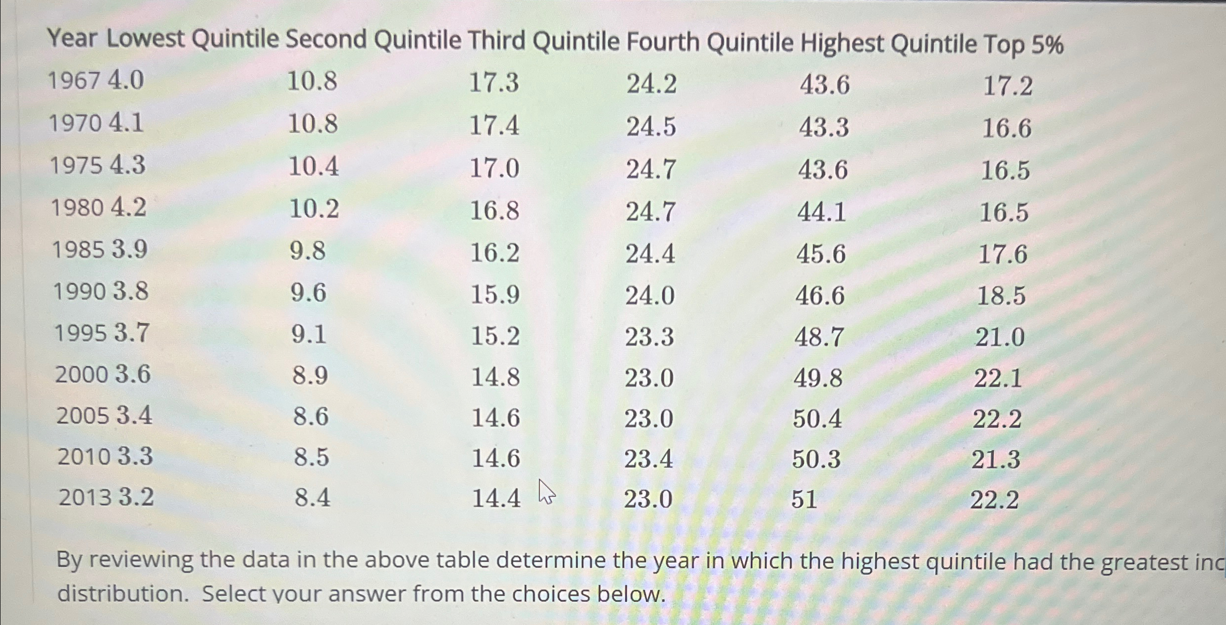 Solved Year Lowest Quintile Second Quintile Third Quintile | Chegg.com