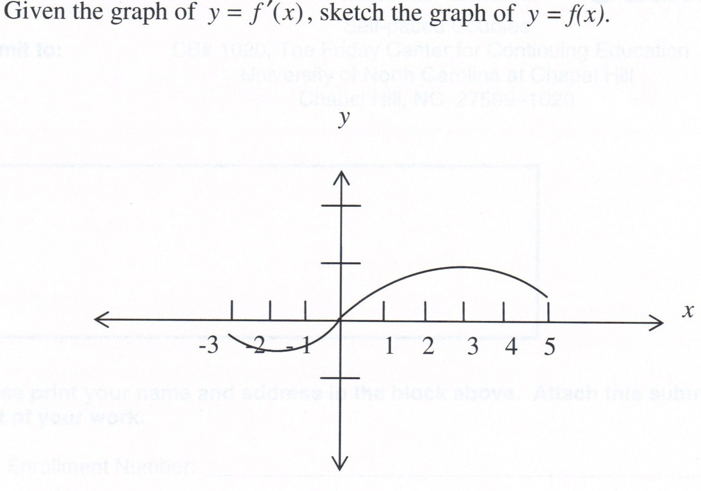 Solved Given the graph of y = f'(x), sketch the graph of y | Chegg.com