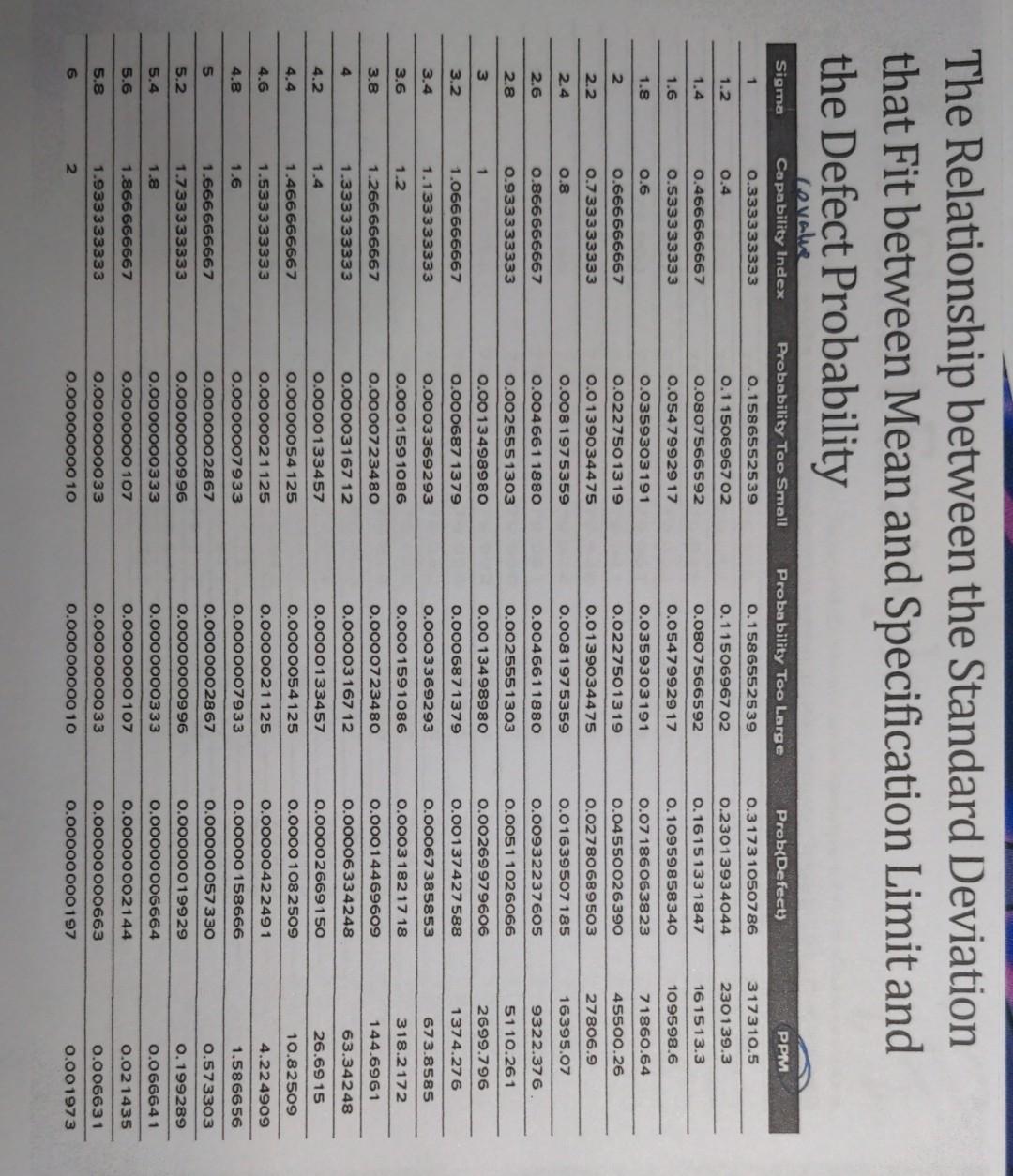 Solved (a) A bottle-filling process has a low specification | Chegg.com