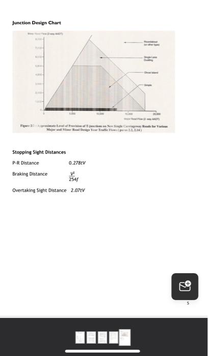 Solved (b) A vertical alignment for a single carriageway | Chegg.com