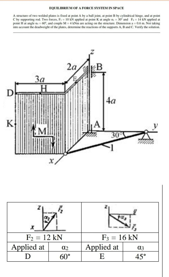 Solved EQUILIBRIUM OF A FORCE SYSTEM IN SPACE A structure of | Chegg.com