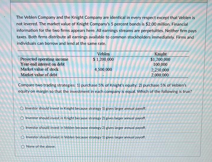 Solved The Veblen Company and the Knight Company are | Chegg.com