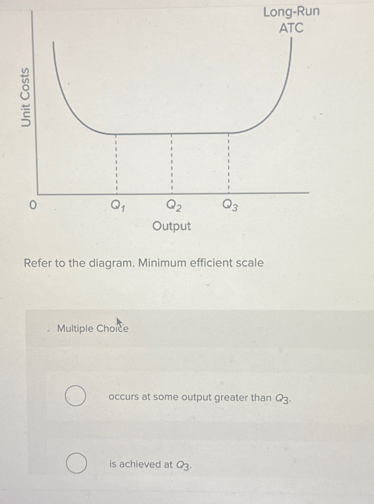 Solved Long-Run ATCRefer to the diagram. Minimum efficient | Chegg.com