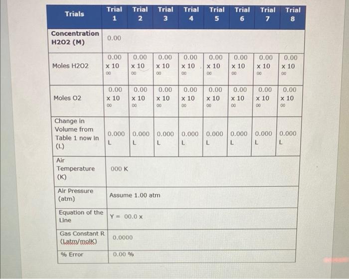 Solved \begin{tabular}{|l|l|l|l|l|l|l|l|l|} \hline Final | Chegg.com