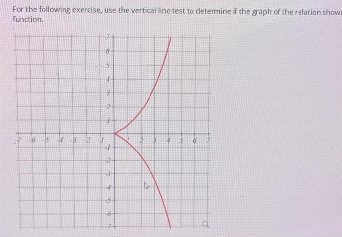 Solved For the following exercise, use the vertical line | Chegg.com