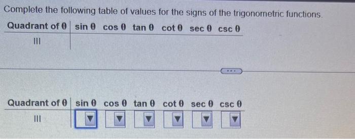 Solved Complete the following table of values for the signs | Chegg.com