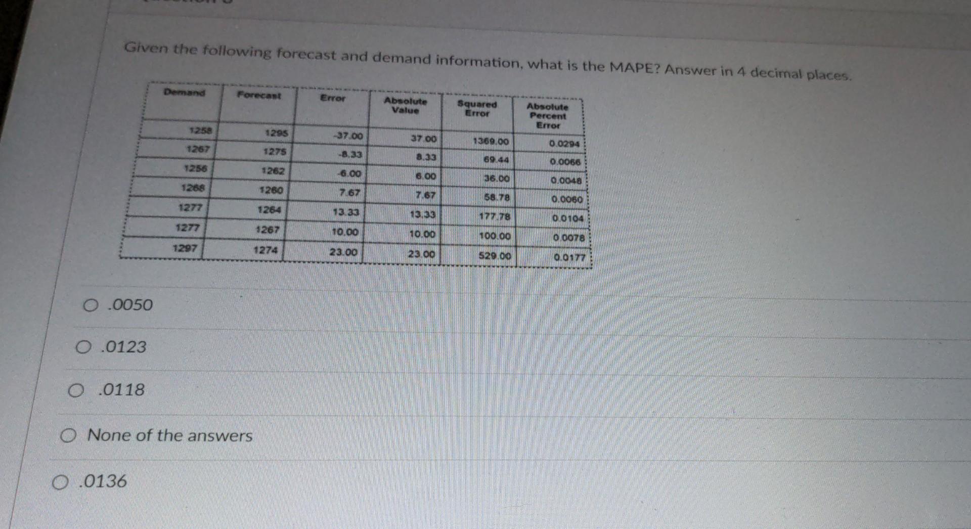 Solved Given the following forecast and demand information, | Chegg.com