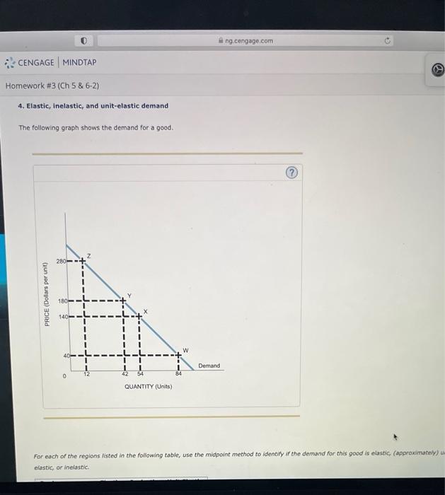Solved 4. Elastic, inelastic, and unit-elastic demand The | Chegg.com