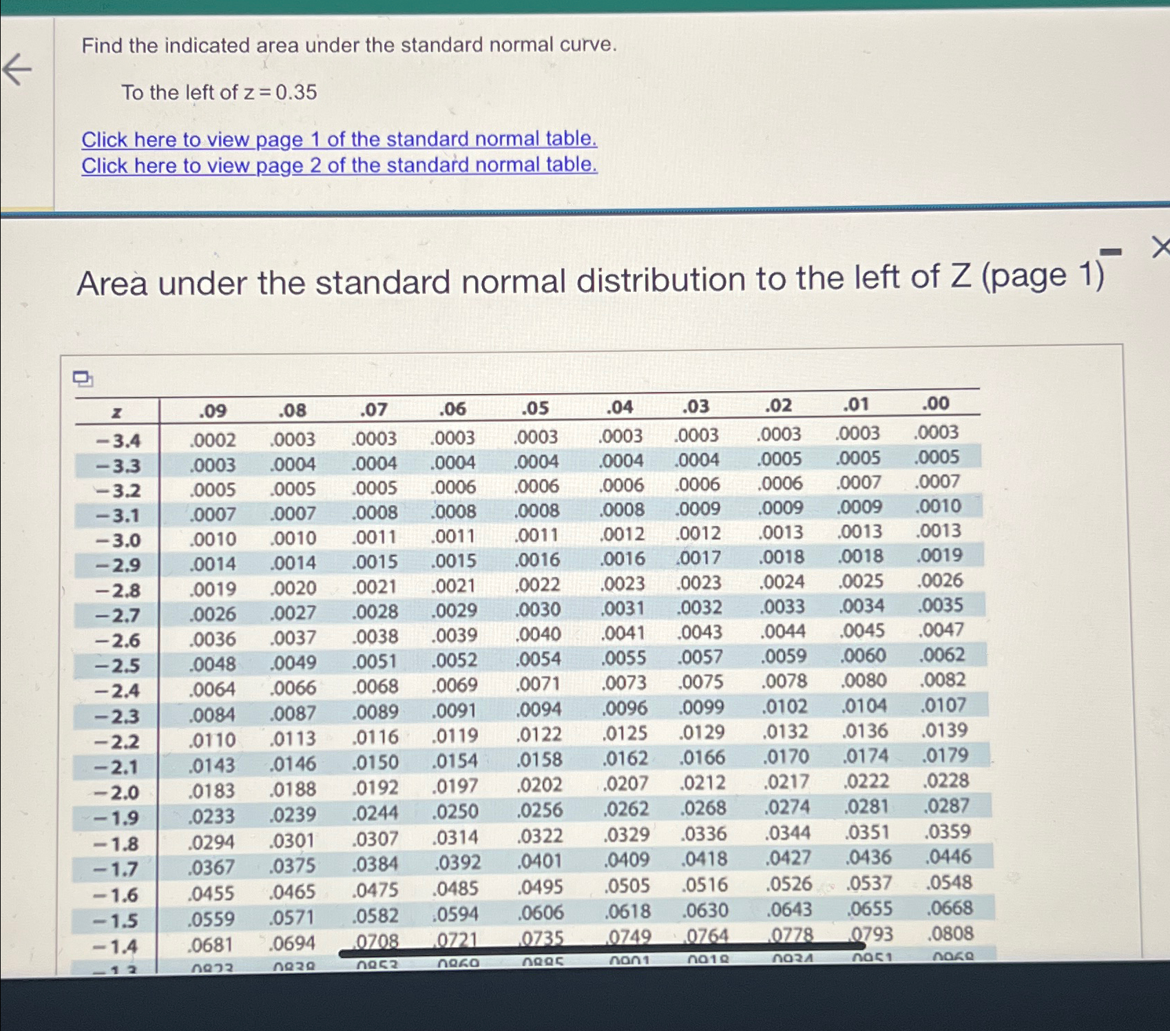 Solved Find the indicated area under the standard normal | Chegg.com