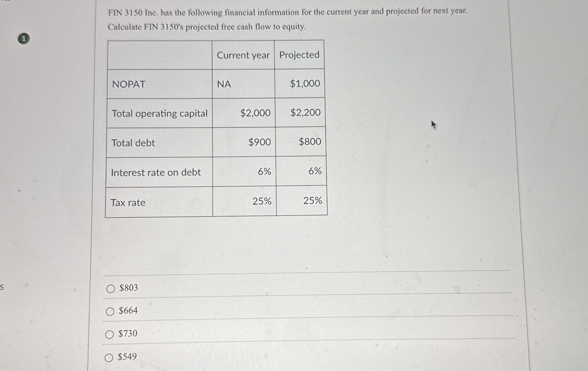 Solved FIN 3150 ﻿Inc. has the following financial | Chegg.com