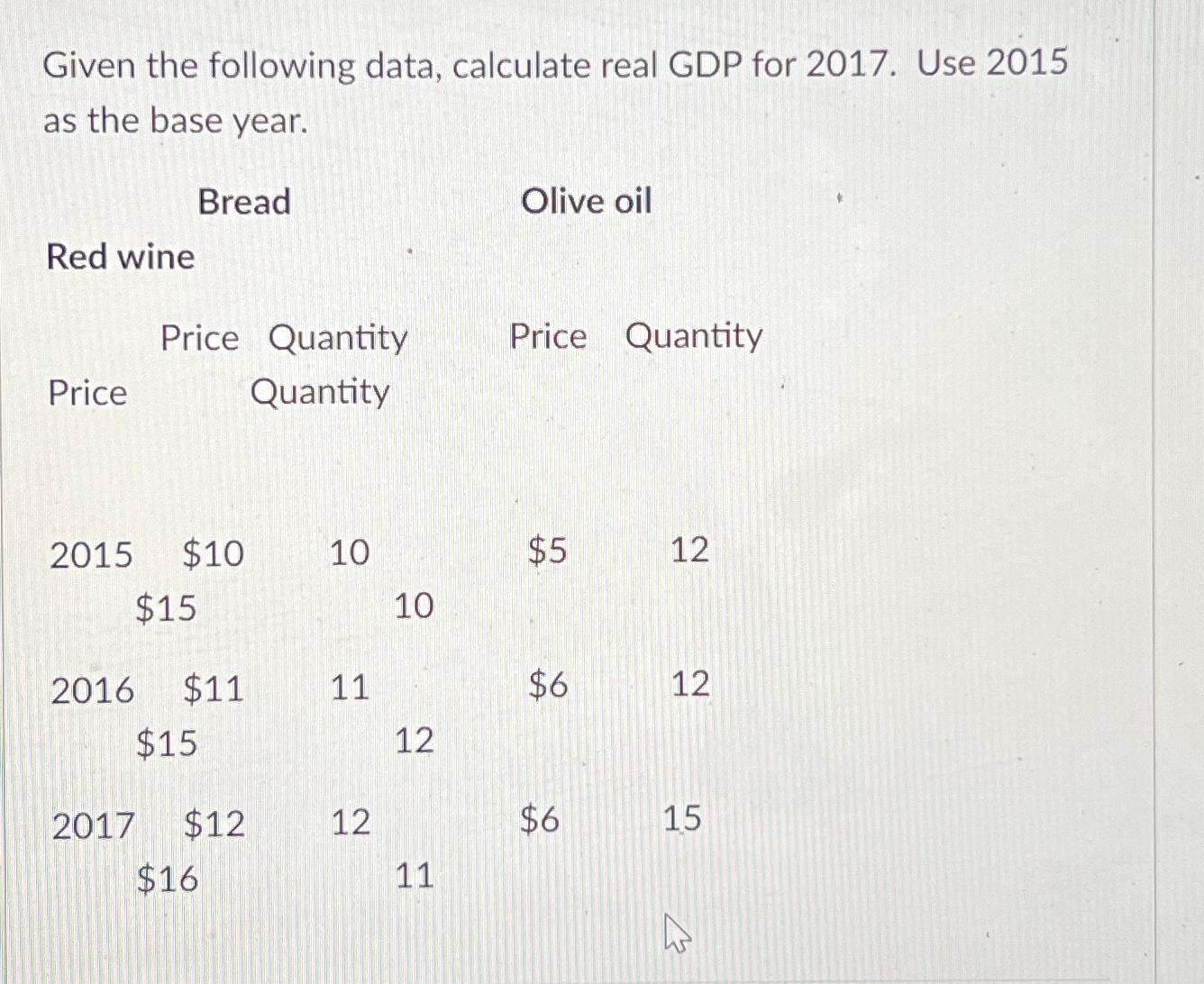 Solved Given the following data, calculate real GDP for | Chegg.com
