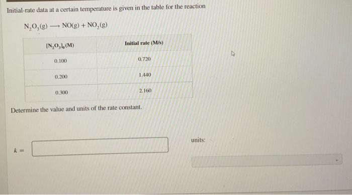Solved Initial-rate data at a certain temperature is given | Chegg.com