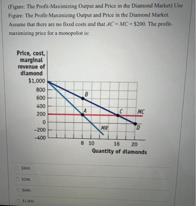 Solved (Figure: The Profit-Maximizing Output and Price in | Chegg.com