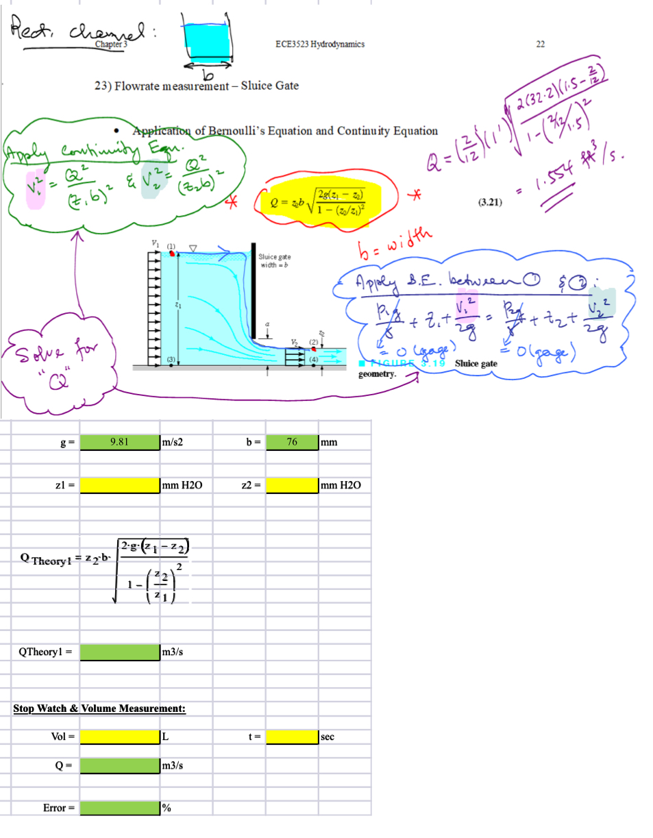 Solved ECE3523 ﻿Hydrodynamics22Flowrate m easurement - | Chegg.com