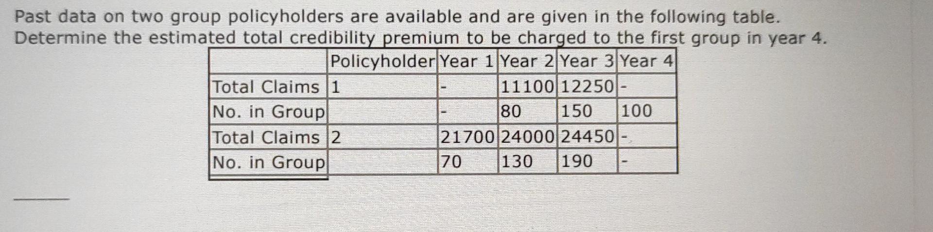 Solved Past data on two group policyholders are available | Chegg.com