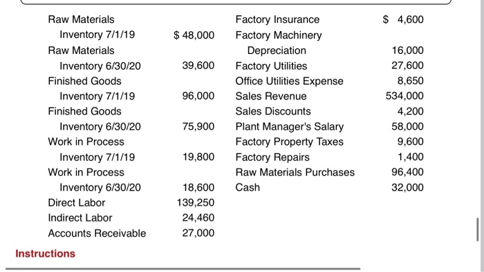 Solved P19.4A (LO 3) The following data were taken from the | Chegg.com