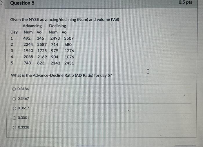 Solved Given the NYSE advancing/declining (Num) and volume | Chegg.com