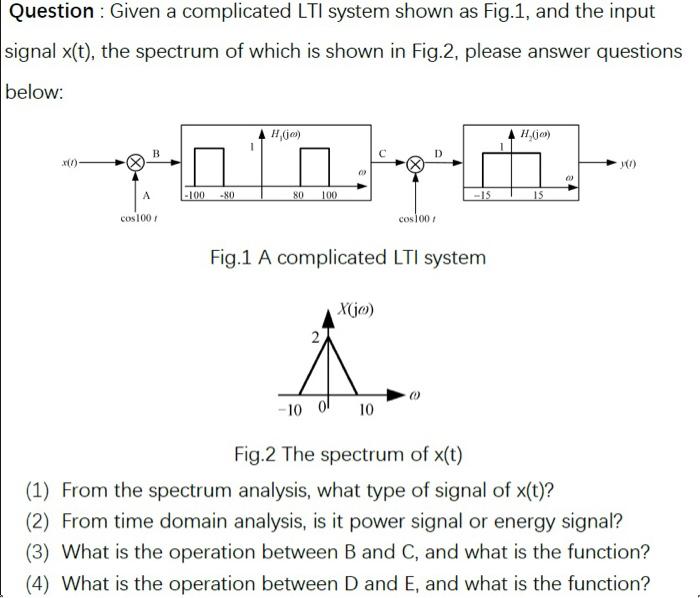 Solved Given a complicated LTI system shown as Fig.1, and | Chegg.com