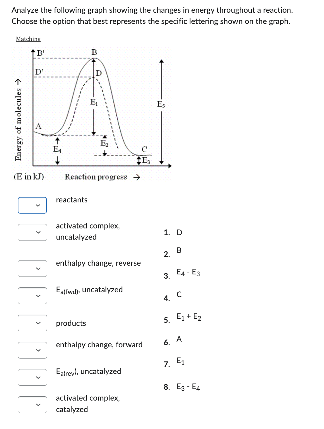 Solved Analyze the following graph showing the changes in | Chegg.com